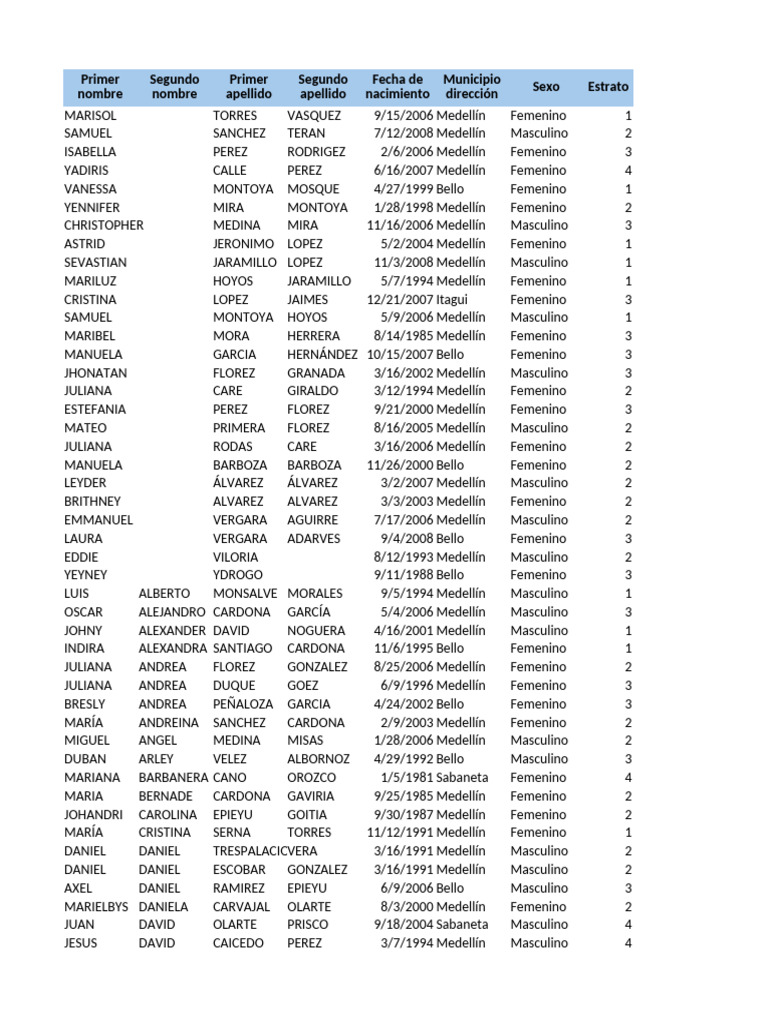 Base de Datos (Semana 2) | PDF