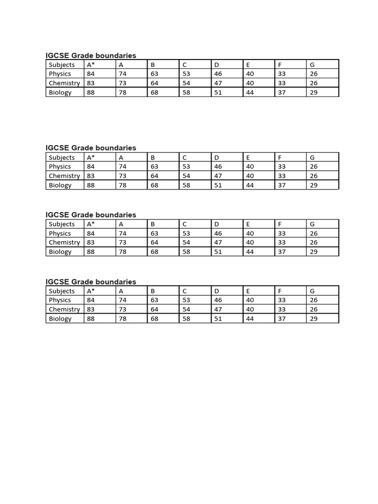 IGCSE and A Level Grade Boundaries | PDF