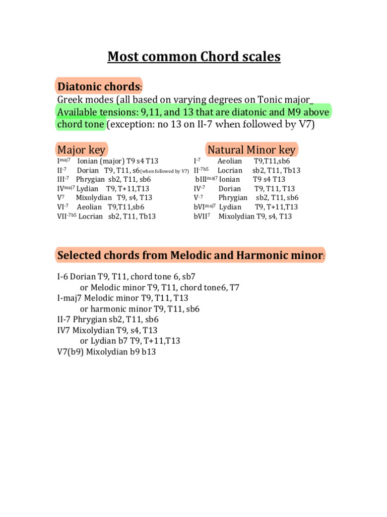 Chord Scales Diatonic, Sec v,Rel II,MI | PDF