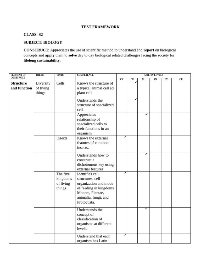 Test Framework s2 2025 | PDF | Plant Nutrition | Nutrition