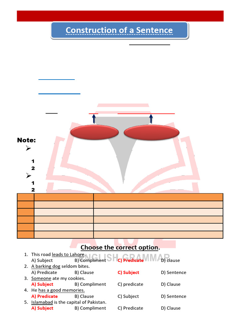 Kinds of Sentences (2) | PDF | Subject (Grammar) | Clause