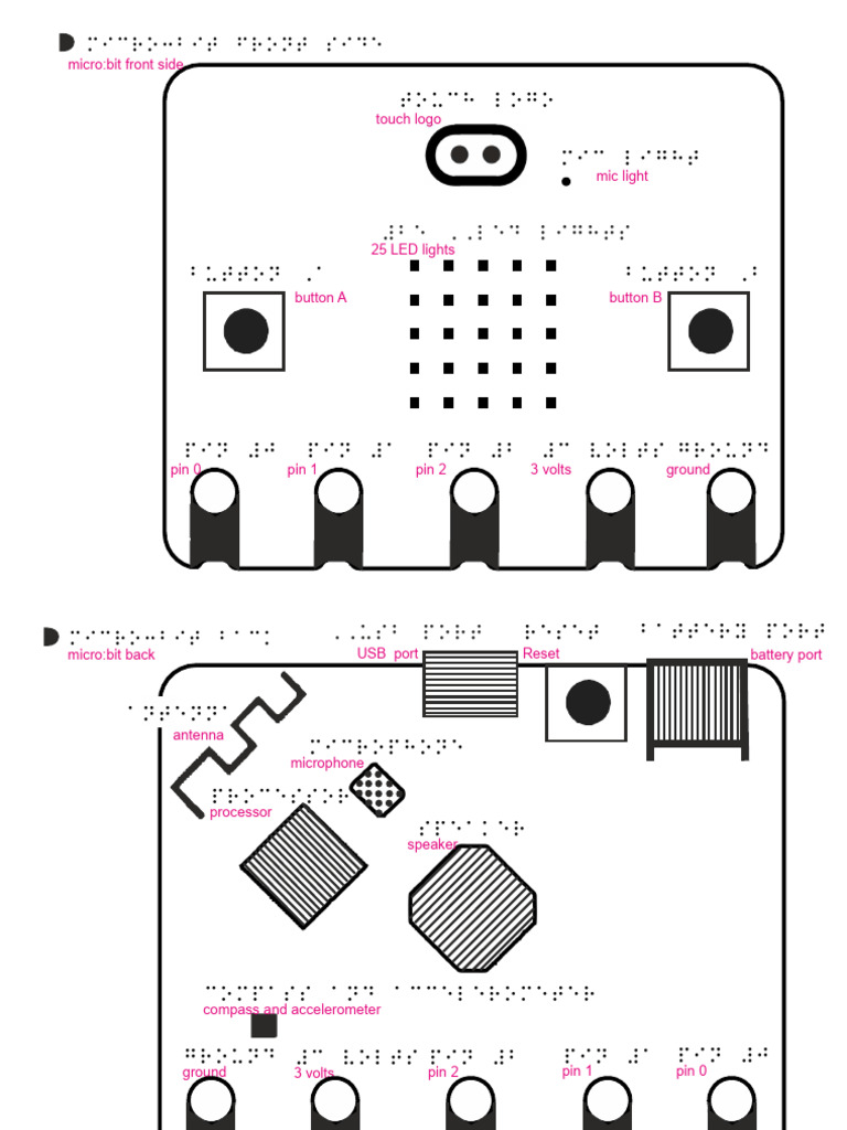 Microbit V2 Tactile Poster July 2025 | PDF