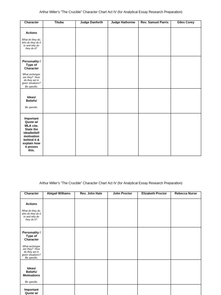 Character+Chart+ +Act+IV | PDF