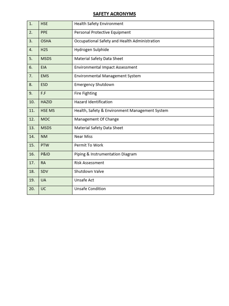 HSE Abbreviation | PDF