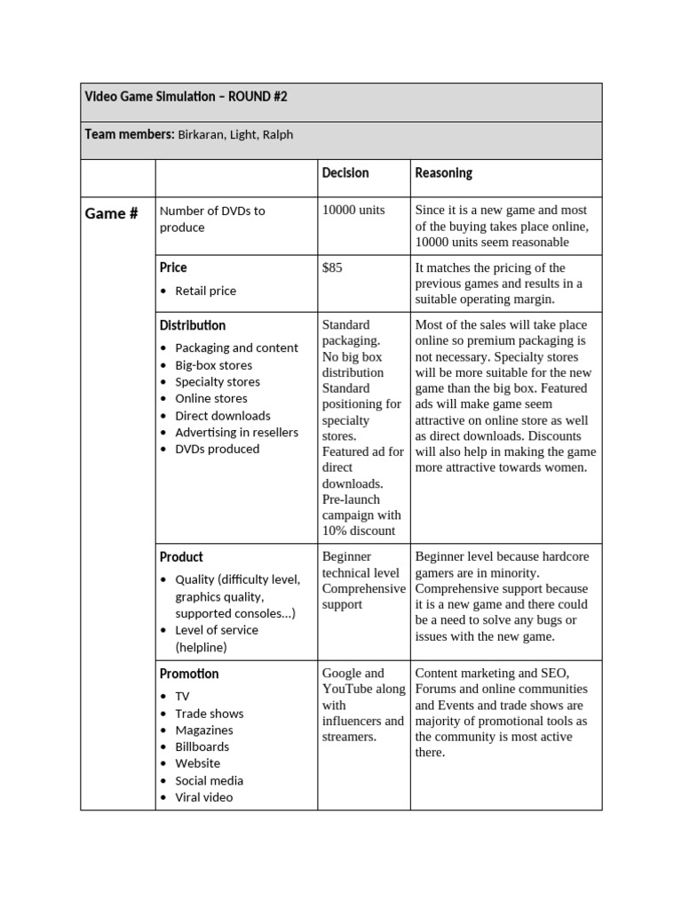 Simulation Worksheet ROUND 2 MP | PDF | Marketing | Video Games