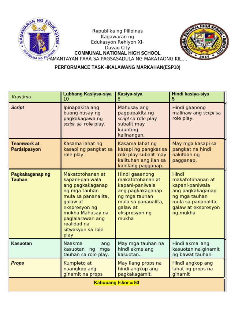 Performance Task Rubriks Esp10 2nd Quarter | PDF