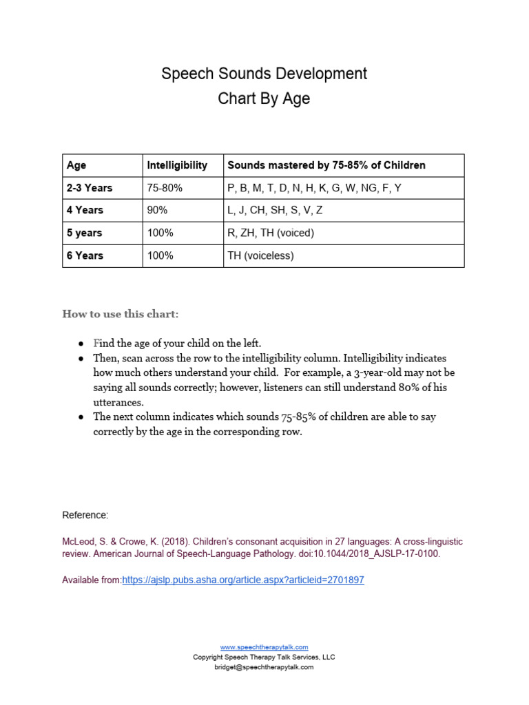 Speech Sounds Development Chart | PDF