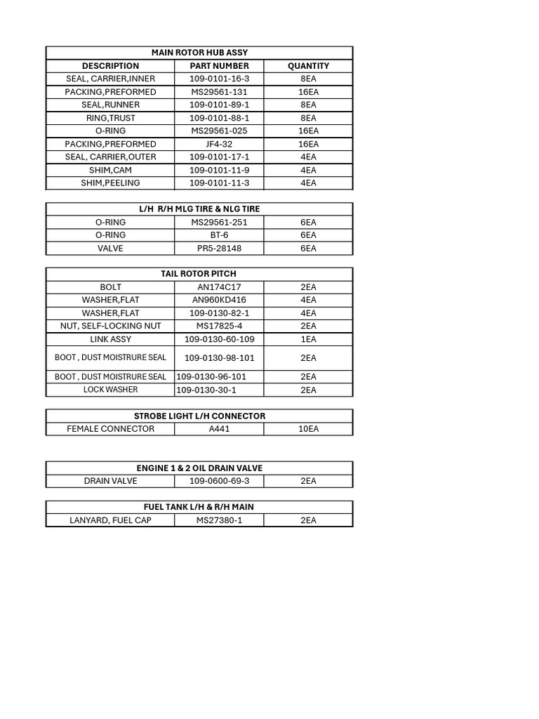 Aircraft Maintenance Parts List | PDF