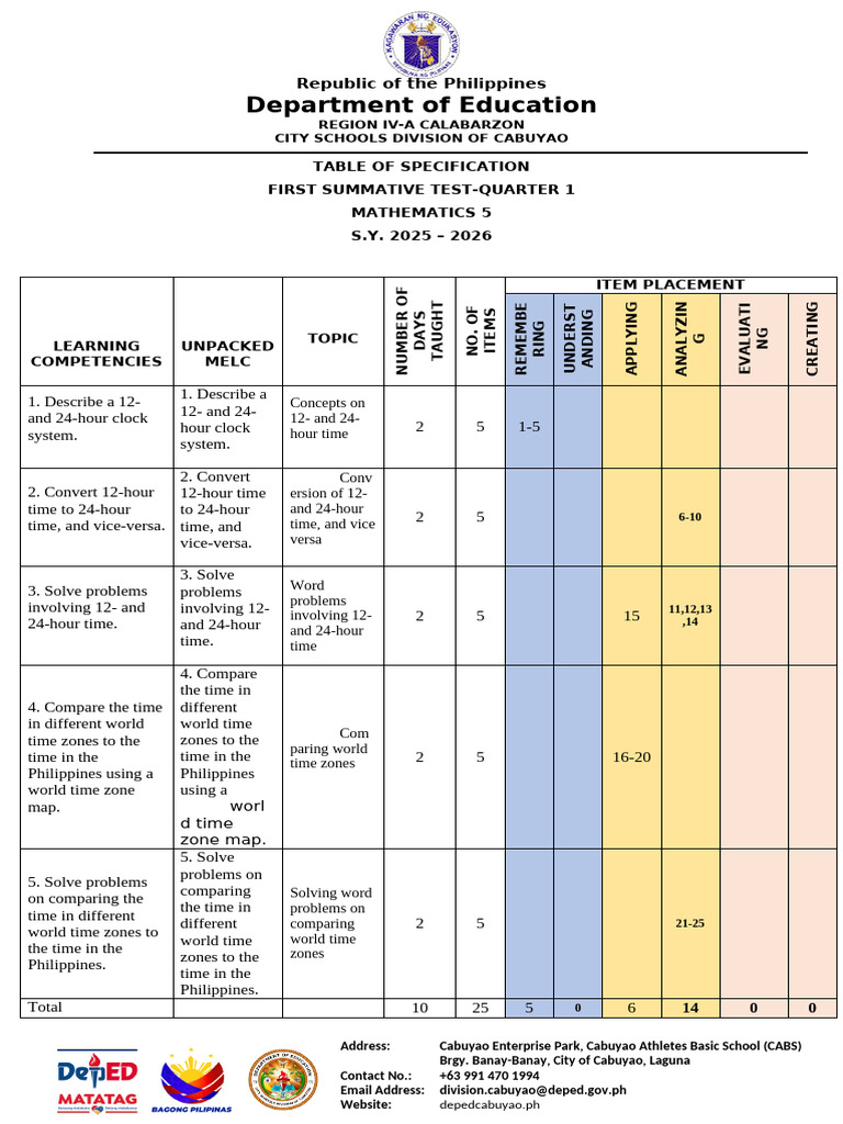 1ST SUMMATIVE-MATH5-Q1 | PDF