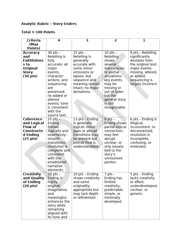 Story Enders Analytic Rubric Guide | PDF | Human Communication