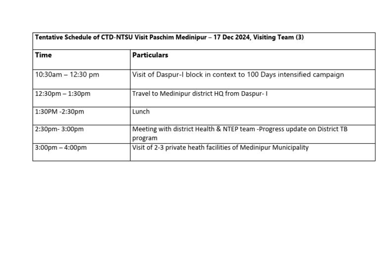 Tentative Schedule of CTD-NTSU Visit Paschim Medinipur – 17 Dec 2024 ...