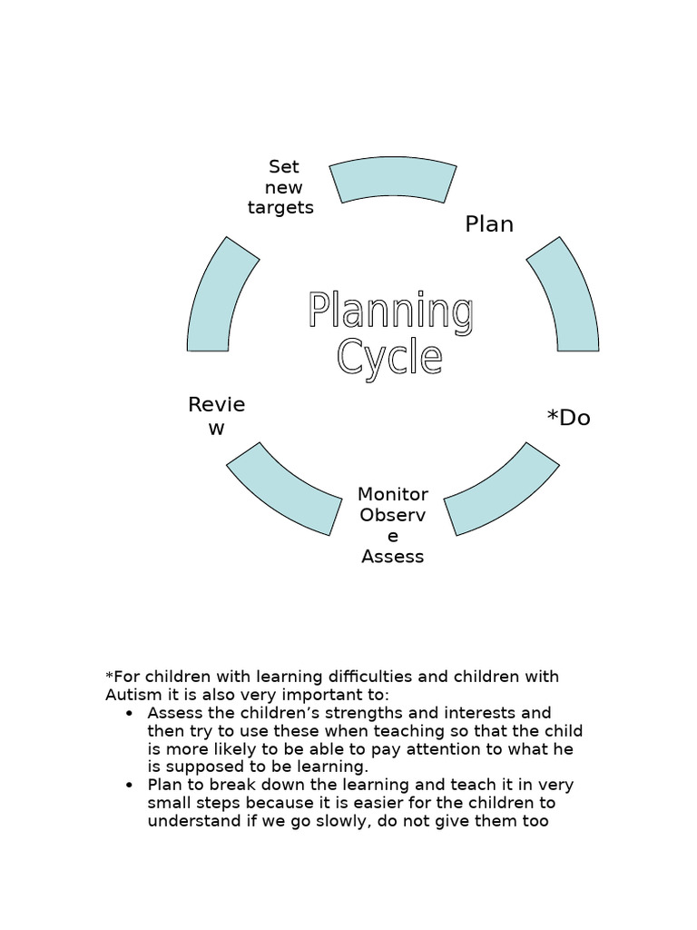Planning Cycle | PDF