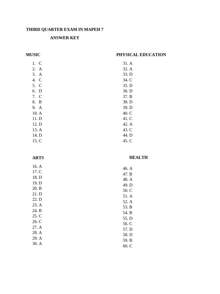 MAPEH 7 Third Quarter Exam Answers | PDF