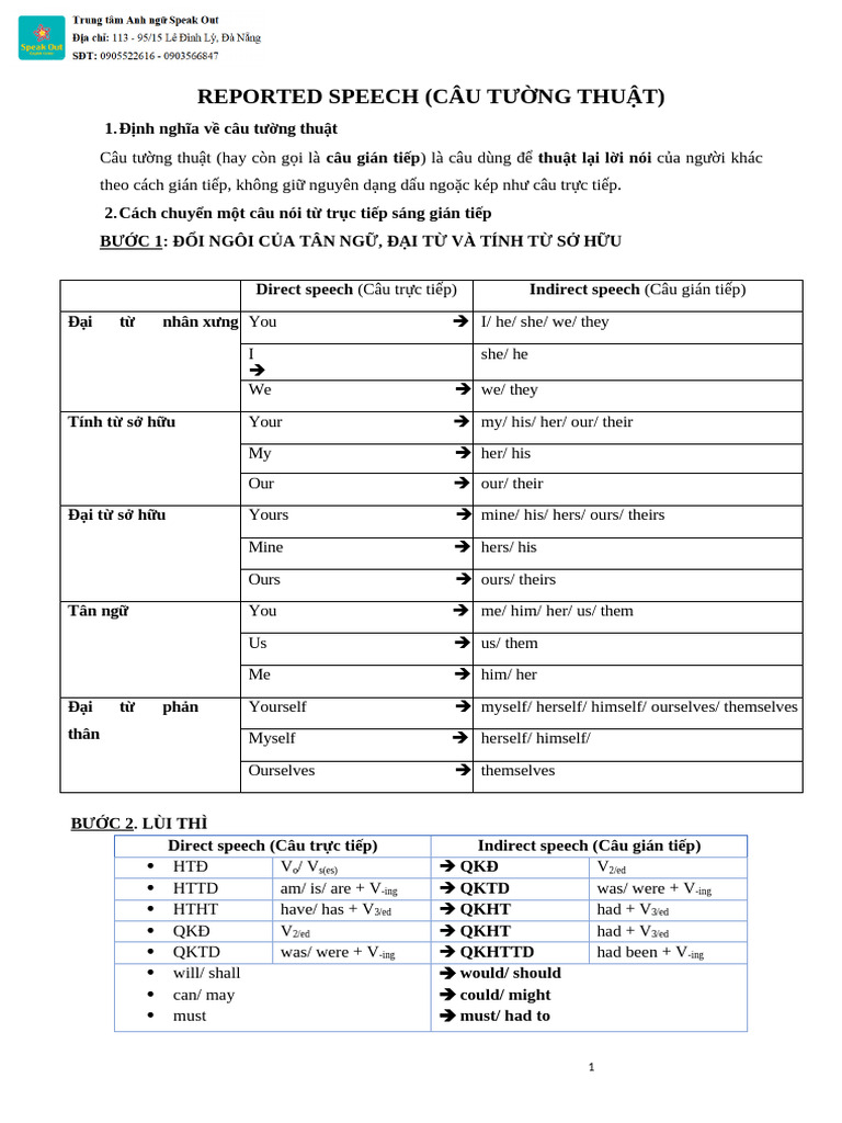 Reported Speech | PDF
