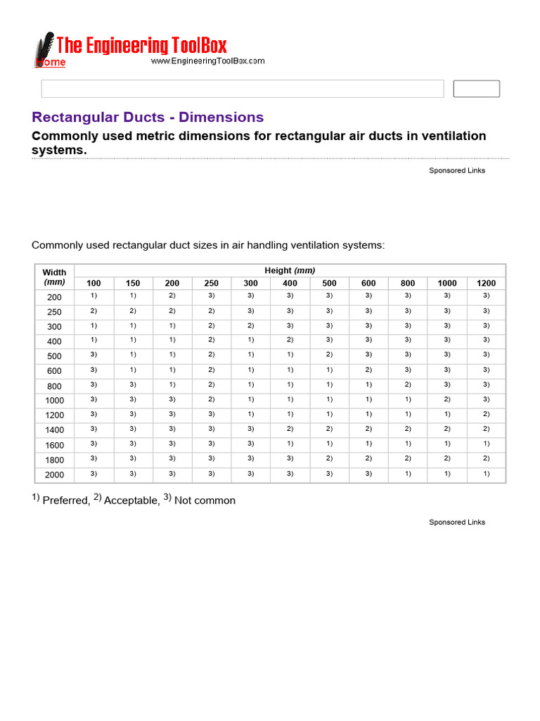 Rectangular Duct Dimensions Guide | PDF | Duct (Flow) | Pressure