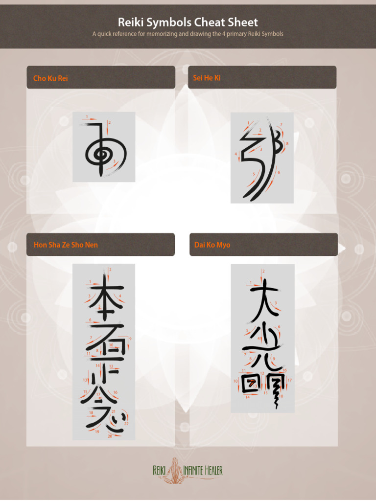 Reiki+Symbols+Cheat+Sheet 2 | PDF