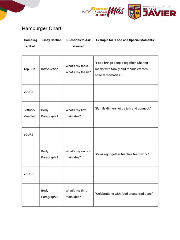 Hamburger Chart for Essay Structure | PDF