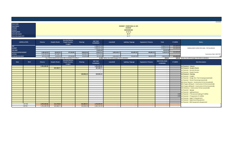CAPEX Budget Breakdown for DIGIMAP | PDF | Payments