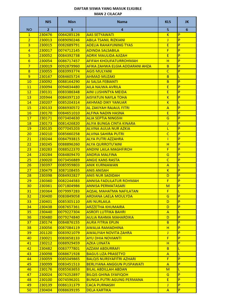 Siswa Eligible Snbp Urut Abjad Rilis 7 Januari 2026 | PDF