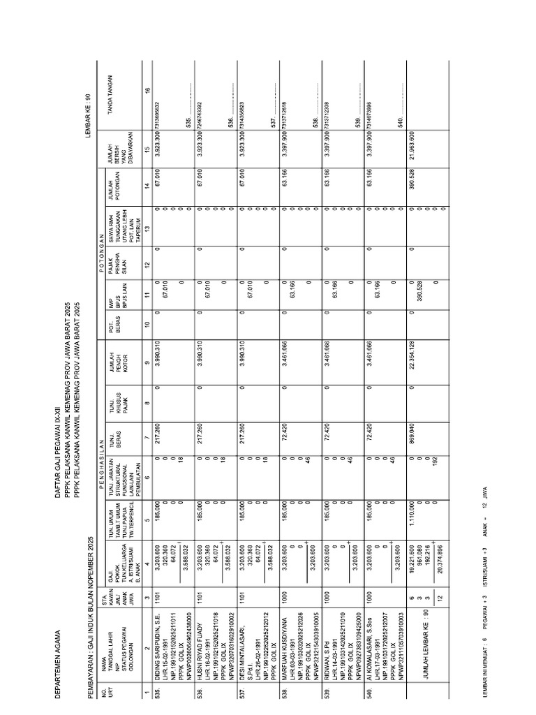 Ledger Gaji Marfuah Nov 2025 | PDF