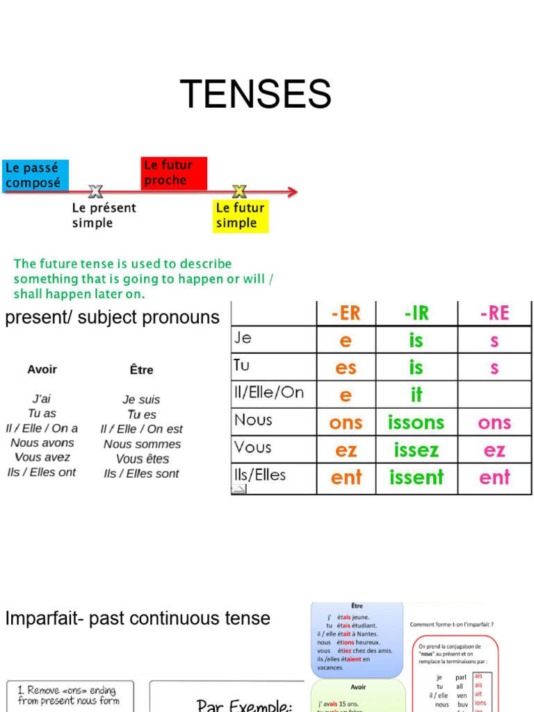 French Verb Tenses Explained | PDF
