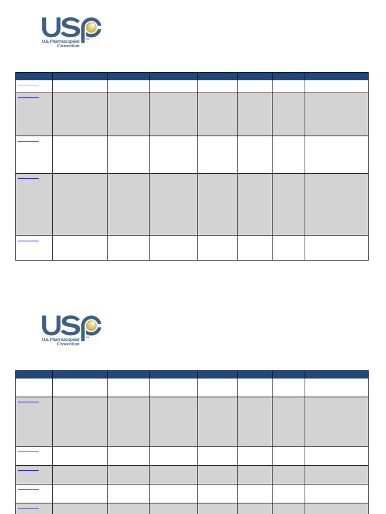 USP Catalog | PDF | Functional Group | Chemical Substances