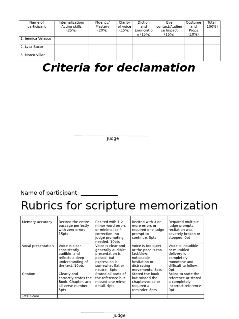 Criteria for judging SPEECH COMPETITION | PDF | Learning | Cognition