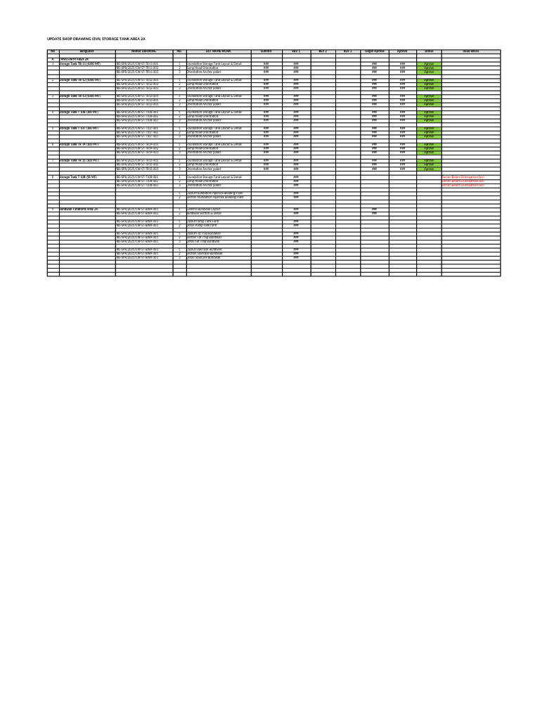 Monitoring List Aproval Civill Update Shop Drawing, RFA & TQ Sapphire 2 18-12-2025 | PDF | Civil ...