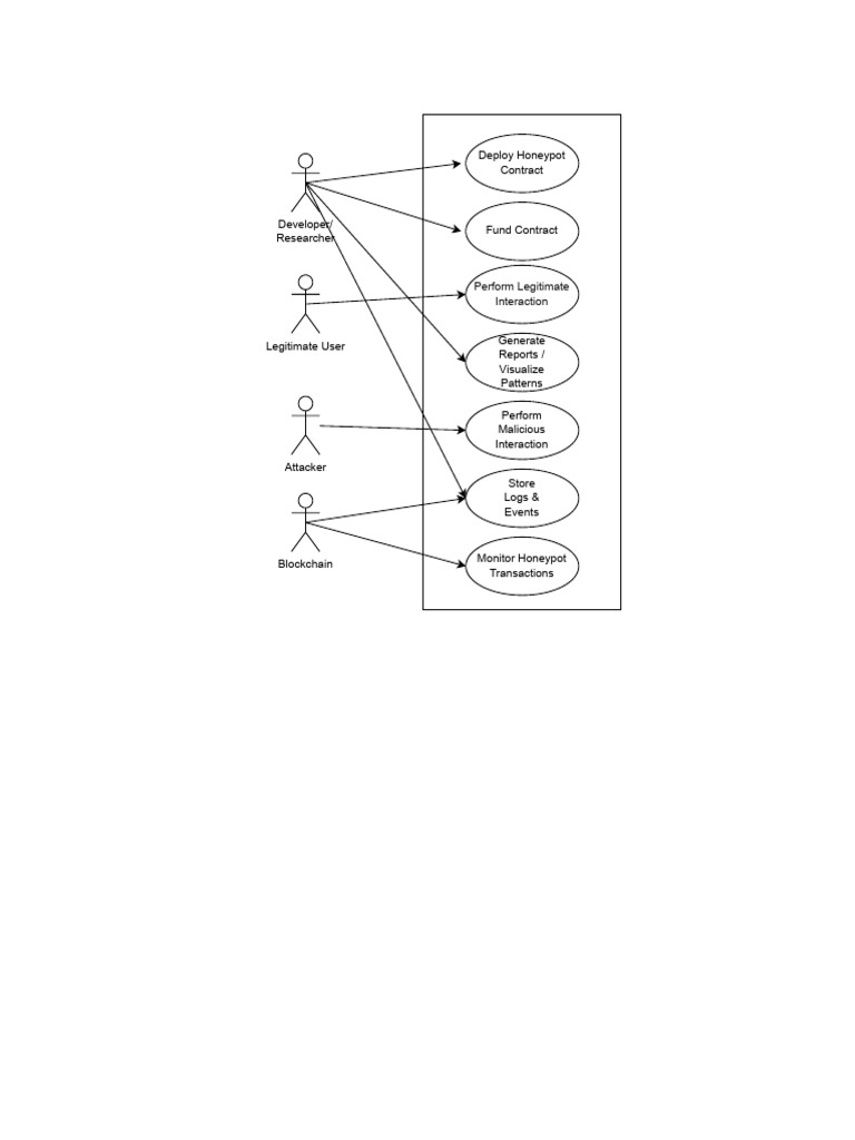 Untitled Diagram.drawio | PDF