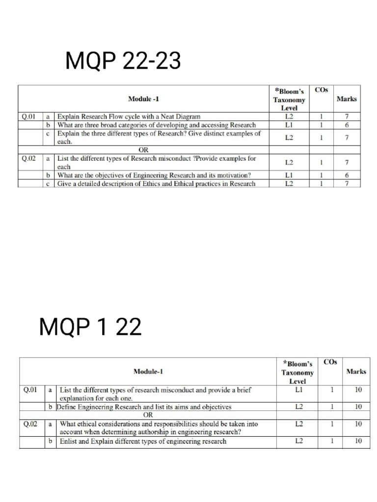 RM Module 1-1 | PDF