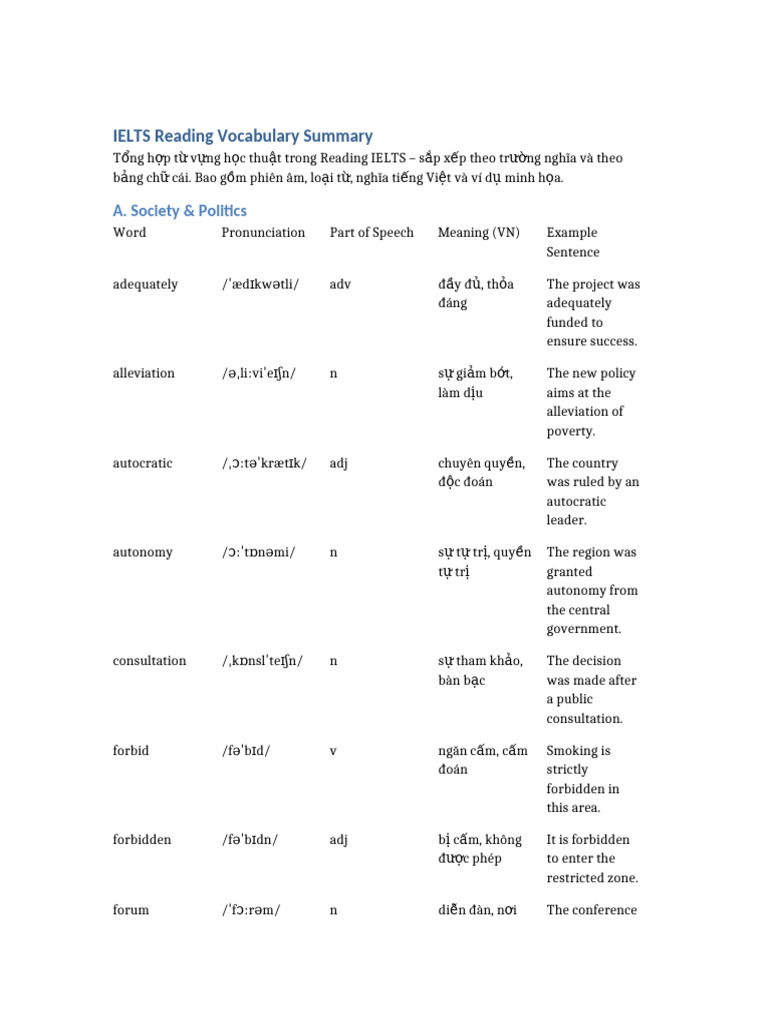 IELTS Reading Vocab by Theme | PDF