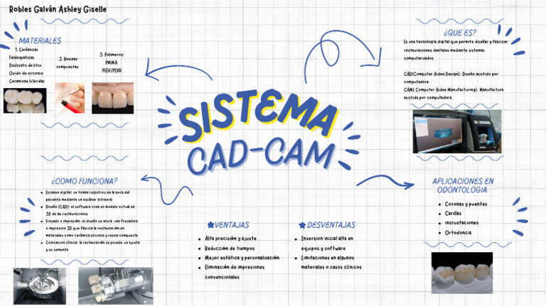 Sistema Cad Cam | PDF | Diseño asistido por ordenador