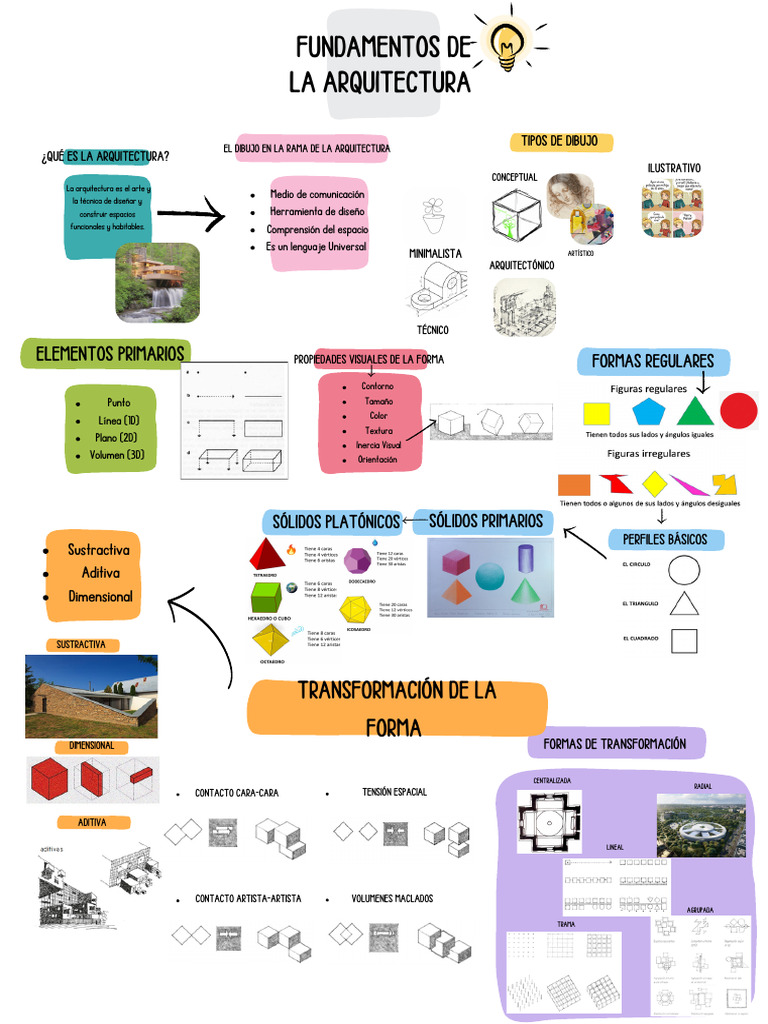 Documento A4 Mapa Mental Creativo Multicolor_20250721_121657_0000 | PDF ...