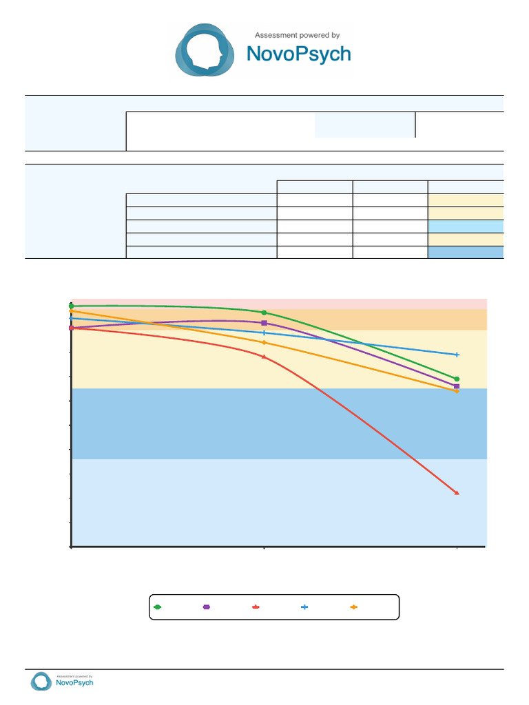 Buss-Perry Aggression Questionnaire Results | PDF | Aggression | Psychology