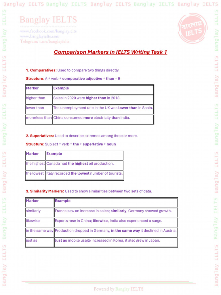 IELTS Writing Task 1 Comparison Markers | PDF | Adjective | Economies