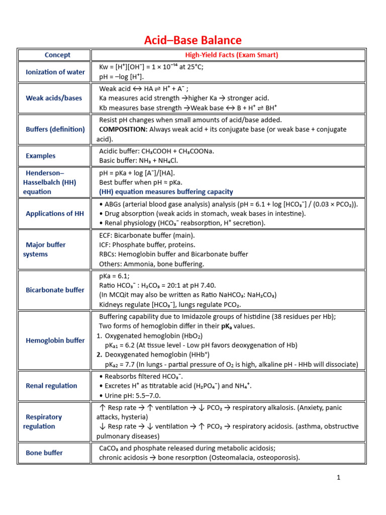 PH Regulation and Disorders | PDF | Hemoglobin | Buffer Solution