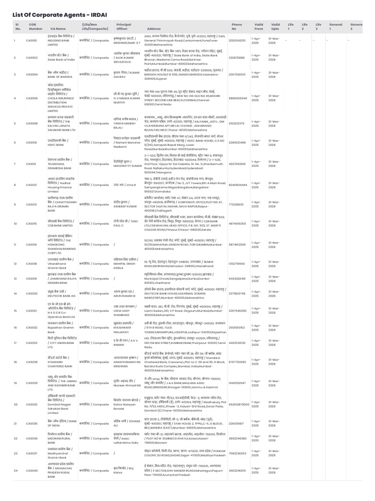 List of Corporate Agents - IRDAI | PDF