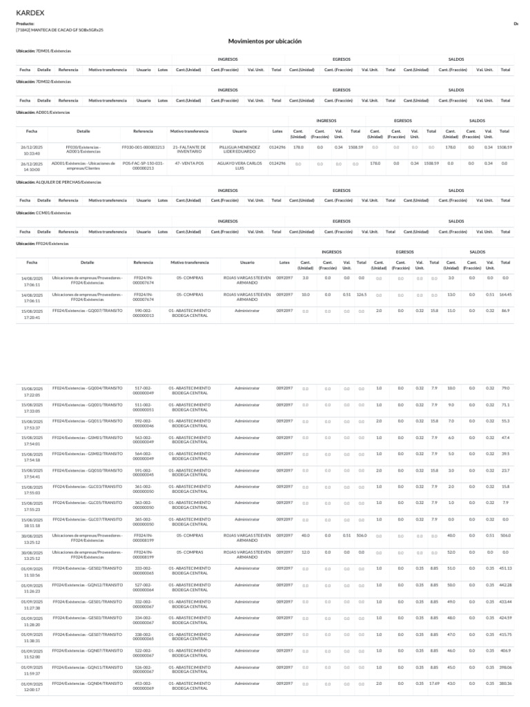 Stock Kardex | PDF