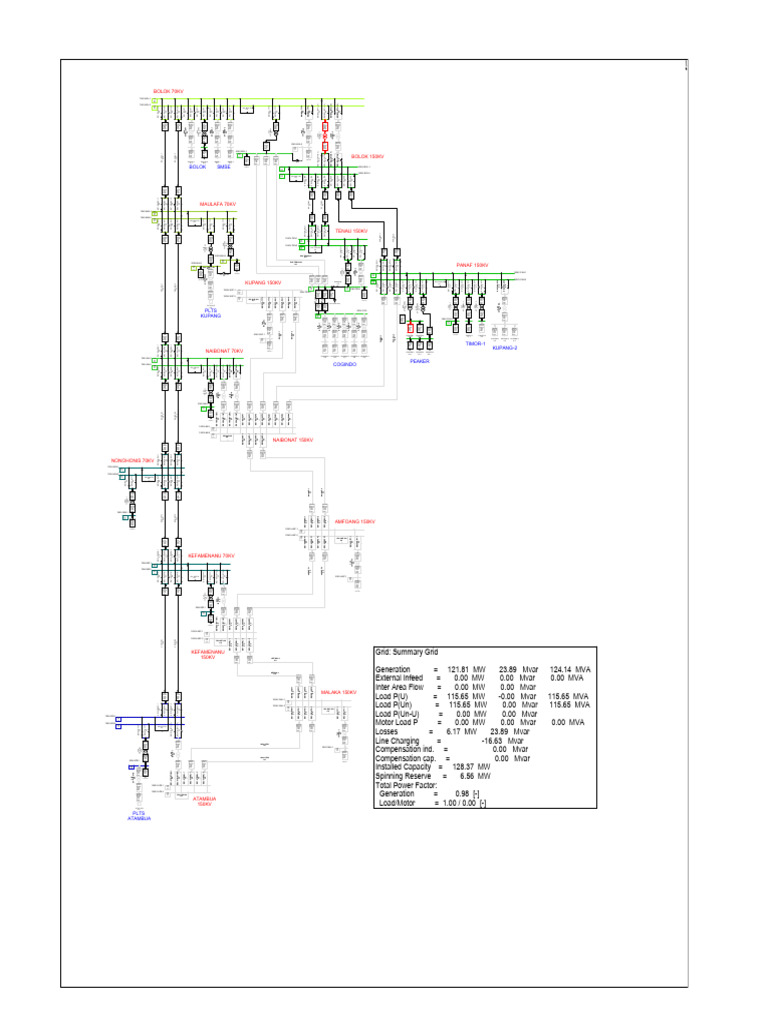 Sistem Timor Update 25 Sep (Bolok #1 Si) | PDF
