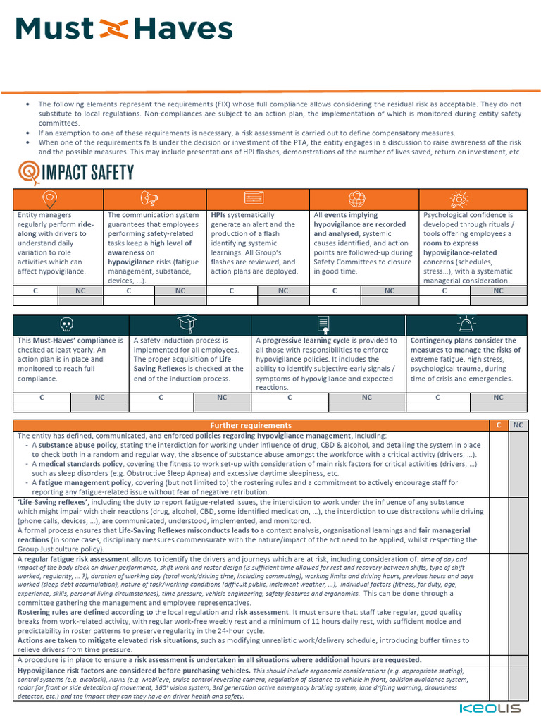 EN - Standard - Group - Must-haves n°2 Hypovigilance | PDF