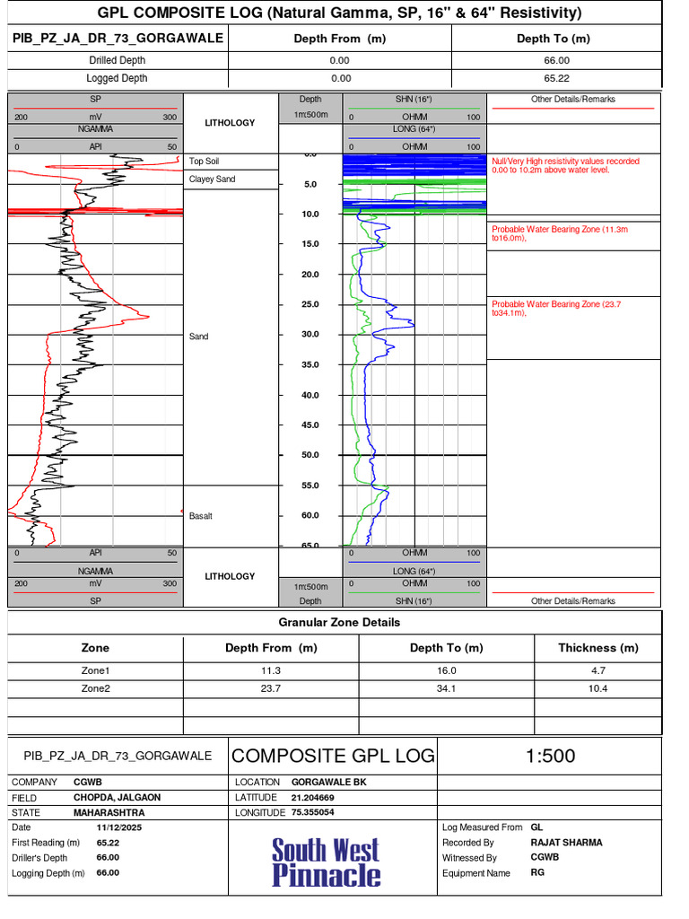 PIB_PZ_JA_DR_73 | PDF | Sedimentology | Soil