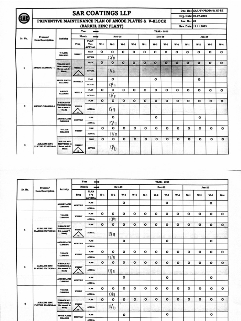 PM Check Sheet 2 | PDF