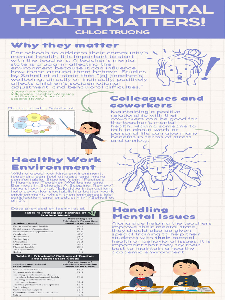 Enhancing Teacher Mental Health in Schools | PDF