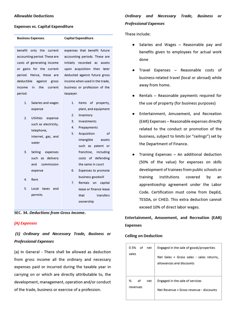 INTAX-REVIEWER-FINALS-Allowable-Deductions | PDF | Tax Deduction | Expense