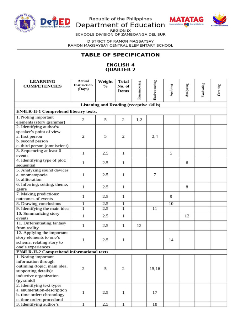 ENGLISH 4_2ND QUARTER | PDF | Verb | Linguistics