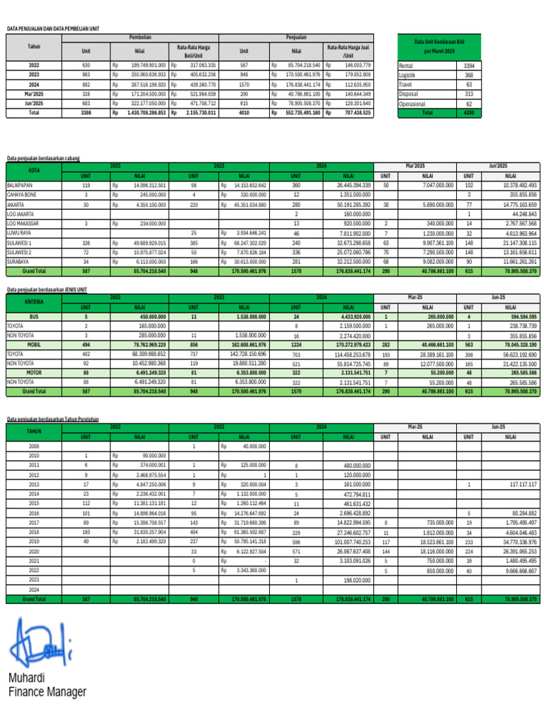 1.data Pembelian, Penjualan, Unit BJU | PDF
