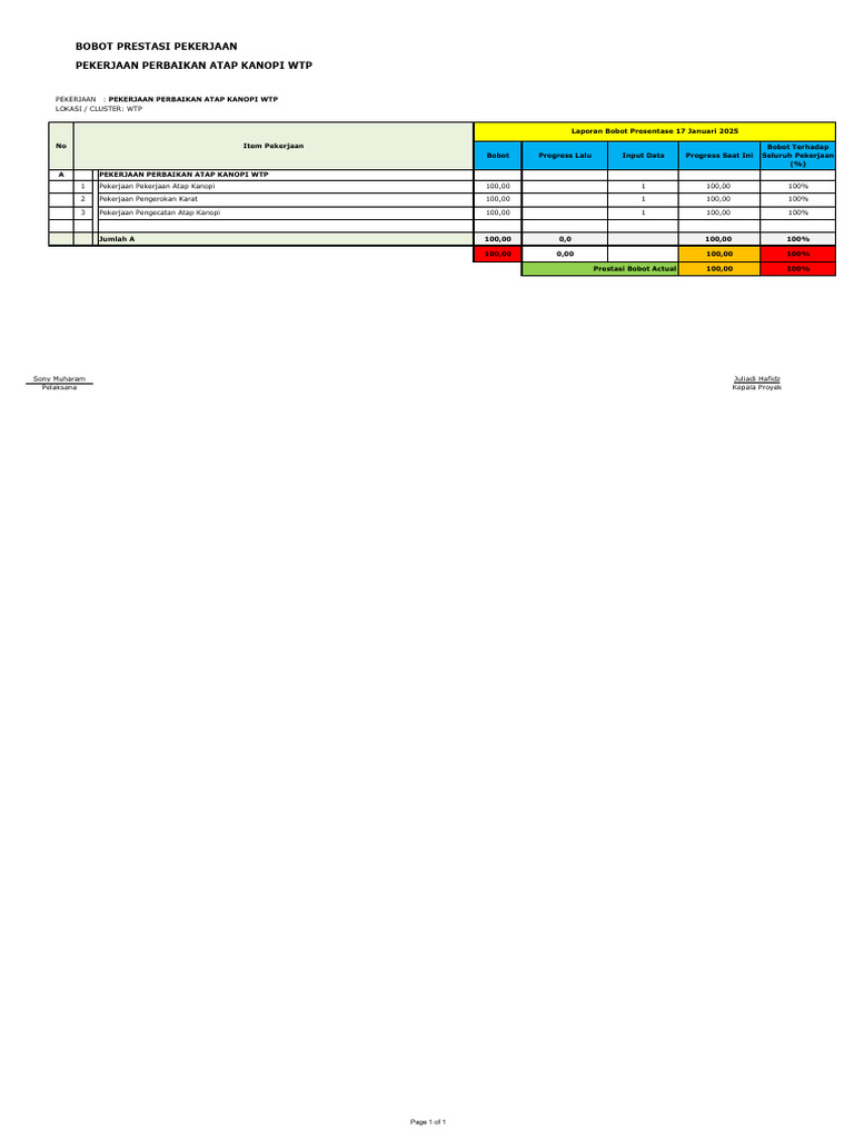 Perbaikan Atap Kanopi WTP 2025 | PDF