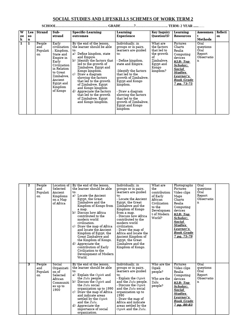 Term 2 Social Studies & Life Skills Plan | PDF | Slavery | Communication