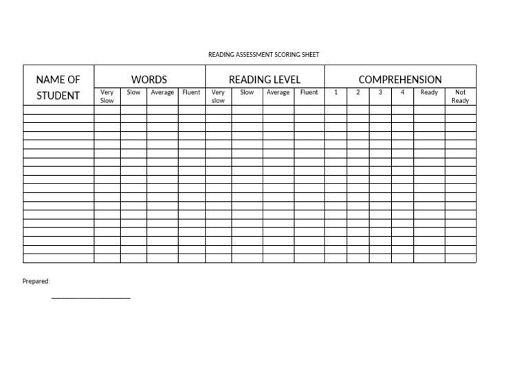 Reading Assessment Scoring Sheet | PDF