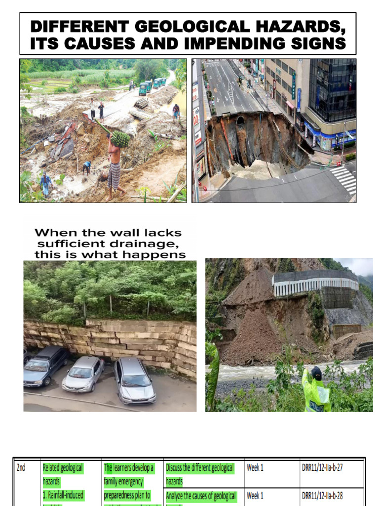 Week 1_different Geological Hazards, Its Causes and Impending Signs ...